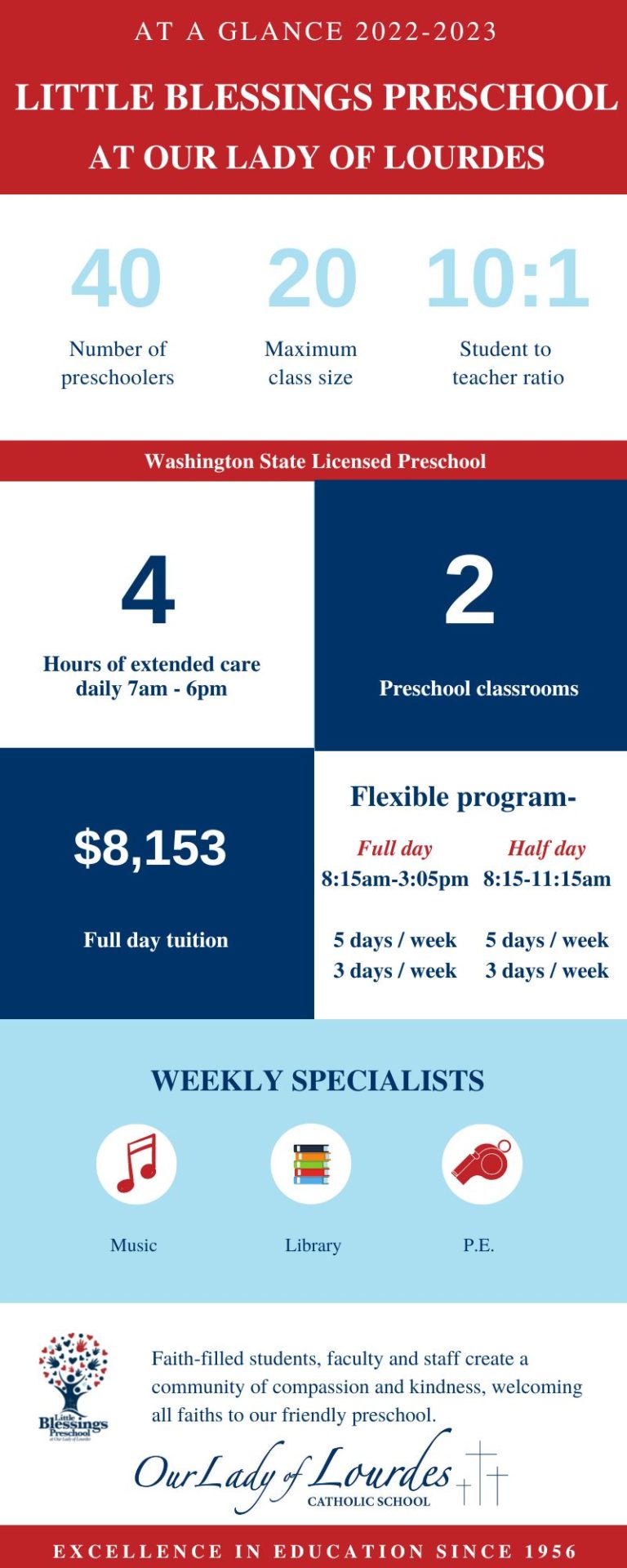 At a Glance - Little Blessings Preschool, growing bright futures